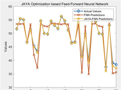 基于jaya优化jaya前馈神经网络fnn研究(matlab代码实现) 知乎 基于jaya优化jaya前馈神经网络fnn研究(matlab代码实现) 知乎