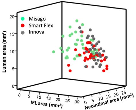 Color Scatter Plot Representing The Relationship Between Iel Area