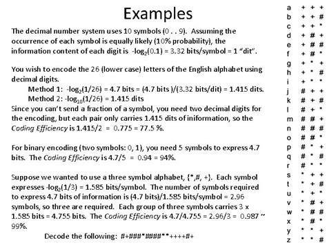 Some Common Binary Signaling Formats Ami Rz Manchester