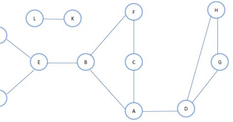 Solve The Maze By Dfs Depth First Search