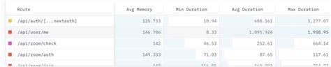 Api Route Cold Start Performance Rnextjs