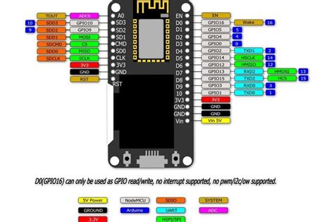 Buy Nodemcu Esp8266 Wifi With 0 96 Inch Oled Board Wireless Iot