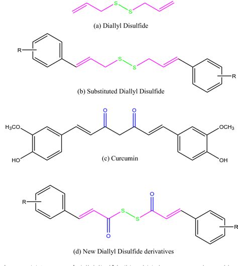 Figure 1 From Multifunctional Novel Diallyl Disulfide Dads