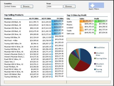 Create Custom Excel Spreadsheets Graphs Formulas And Excel Dashboard