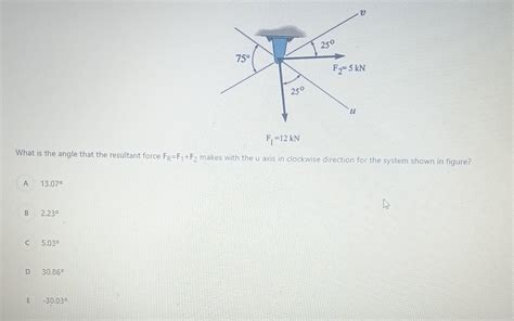 Solved F112kn What Is The Angle That The Resultant Force