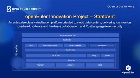 Openeuler On Linkedin Stratovirt Virtualization Openeuler