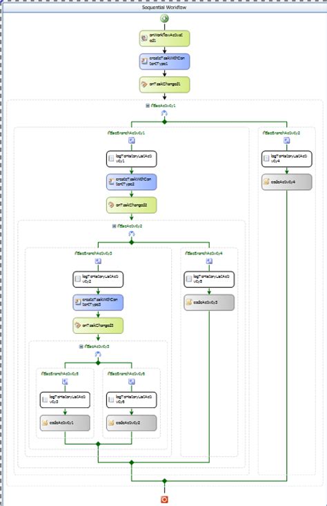 Duy Doan Creating A Simple Sequential Workflow With A Custom Task Form