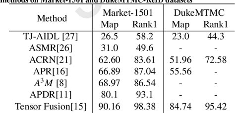 Table 11 From Overview Of Deep Learning Based Pedestrian Attribute