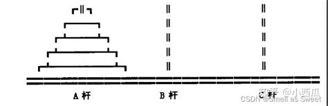递归算法recursion Algorithm 知乎