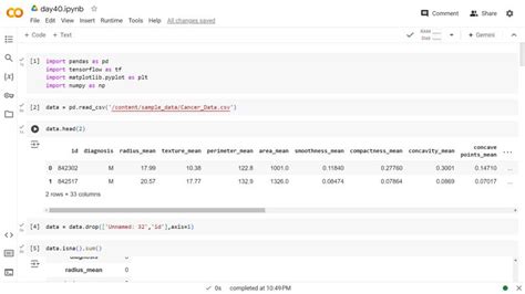 Palak Chauhan On Linkedin Tensorflow Machinelearning Datascience 100daysofcode Ai Ml