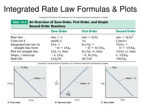 Ppt Chapter 14 Powerpoint Presentation Free Download Id4784710