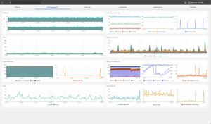 SolarWinds SQL Sentry Tobias International