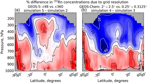 GMD Errors And Improvements In The Use Of Archived Meteorological Data For Chemical Transport