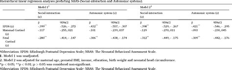 Table 2 From Associations Between Maternal Prenatal Depression And Neonatal Behavior And Brain