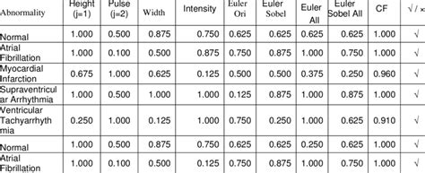 Sample Classification Test Results Download Table