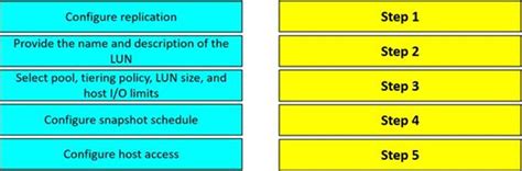 Updated Dell Emc D Mss Ds 23 Dumps V1002 Comprehensive Study