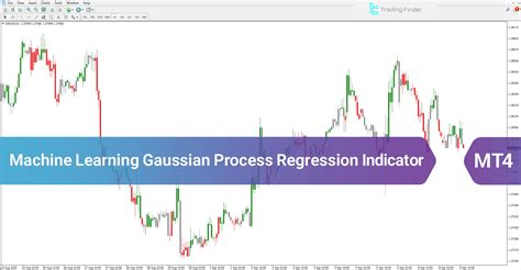 Machine Learning Gaussian Process Regression Indicator Mt4