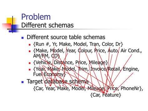 Ppt Schema Matching And Data Extraction Over Html Tables Powerpoint Presentation Id4108749
