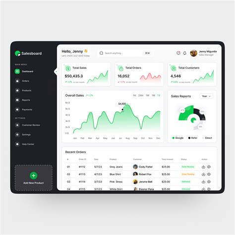 Advantages Of Utilizing React Js For Web App Design By Insightlancer Medium