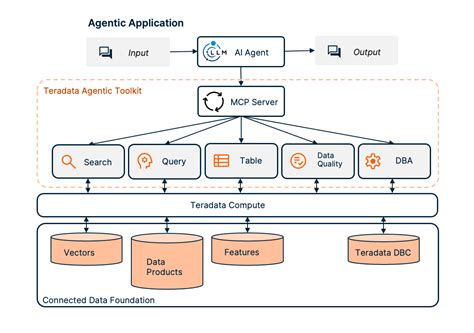 Github Teradata Teradata Mcp Server The Community Development Of A Mcp Server For A Teradata