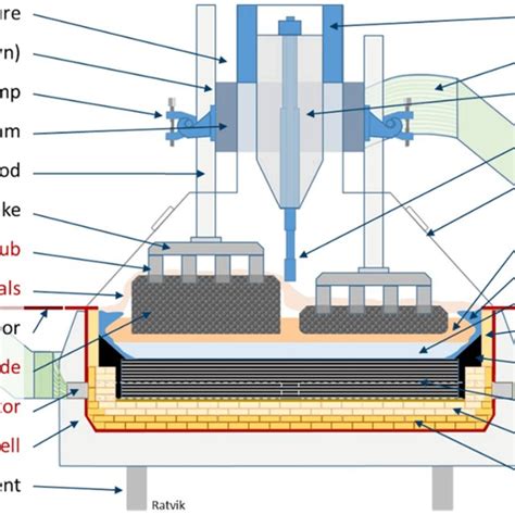 The Main Principles Of An Aluminium Electrolysis Cell Cut Crosswise