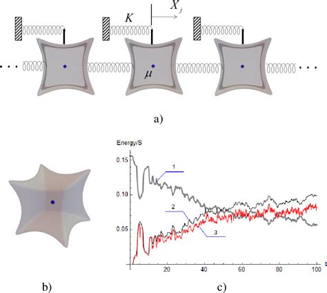 Figure 2 From Design Of Energy Absorbing Metamaterials Using Stochastic