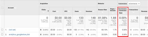 5 Key Paid Search Metrics To Watch For Your PPC Campaign