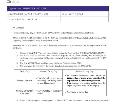 prakash singh on linkedin from september every day expiry day😀 tuesday finnifty…