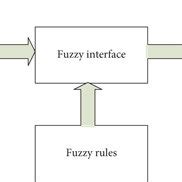 Input And Output Fuzzy Variable Block Diagram Download Scientific Diagram