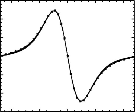 A Comparison Of The Negative Of The Horizontal Diffusive Cell Flux