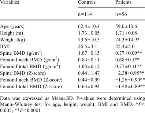 Bone Density Chart By Age Minga