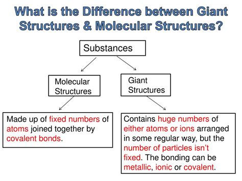 Ppt Giant Structures Powerpoint Presentation Free Download Id 841849
