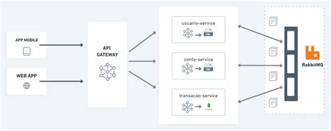 github rafaelmatheus gateway api wallet
