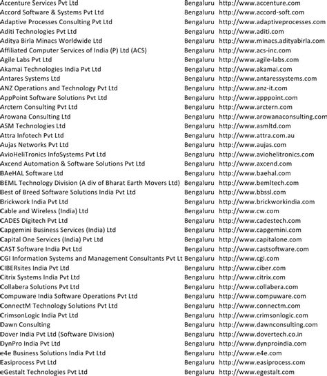 List Of Nasscom Members Pdf