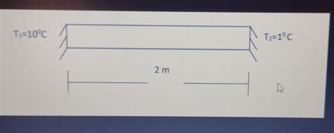 Solved Consider Conducting Heat In An Insulated Copper Bar Chegg Com