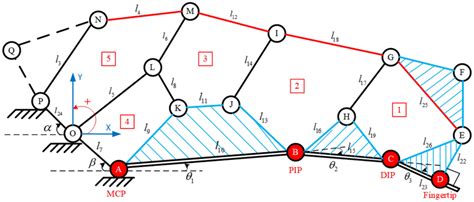 Kinematic Diagram Of The Linkage Structure Download Scientific Diagram Kinematic Diagram Of The Linkage Structure Download Scientific Diagram