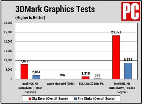Intel Nuc Kit Nuc I Beh Bean Canyon Review Pcmag