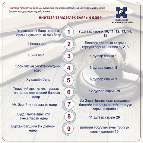 ⚖️НИЙТЭЭР ТЭМДЭГЛЭХ БАЯРЫН БОЛОН ТЭМДЭГЛЭЛТ ӨДРҮҮДИЙН ТУХАЙ 🔵Нийтээр тэмдэглэх баярын өдөр гэж