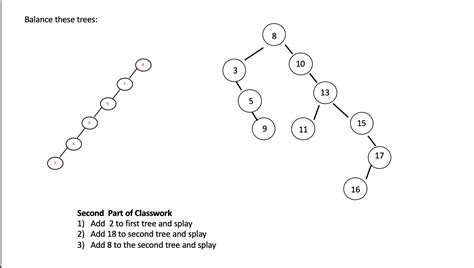 [java] do the balancing and splay rotations for the