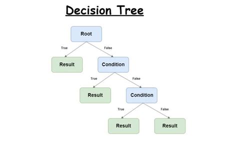 Apriori Algorithm Examples Example 1 By Kaumadie Chamalka Medium