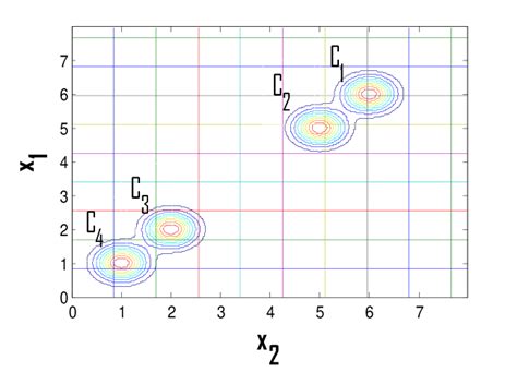 2 Dimensional Example Initial Hyperplanes State Uniform Orthogonal Download Scientific