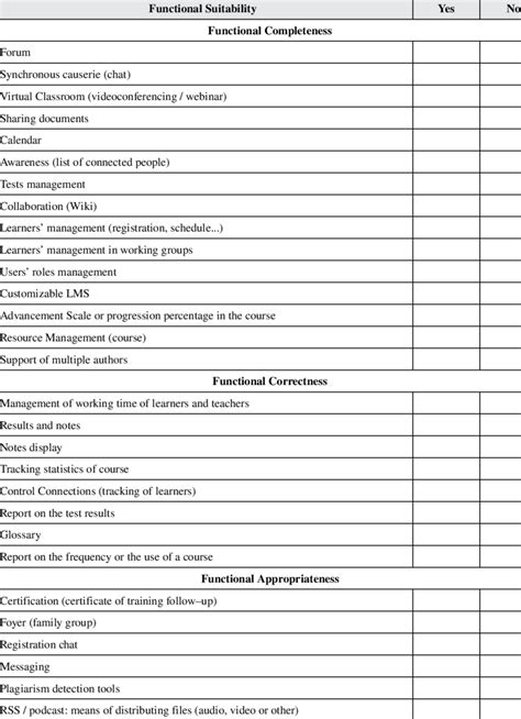 Functional Suitability Tools Adapted For Choosing An Lms Download