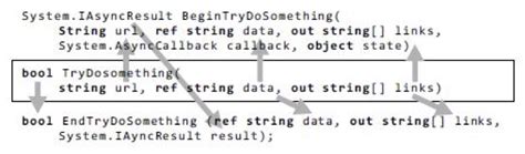 Interfacing With Multithreading Patterns Intellitect