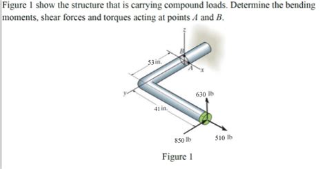 Solved Figure 1 Show The Structure That Is Carrying Compound