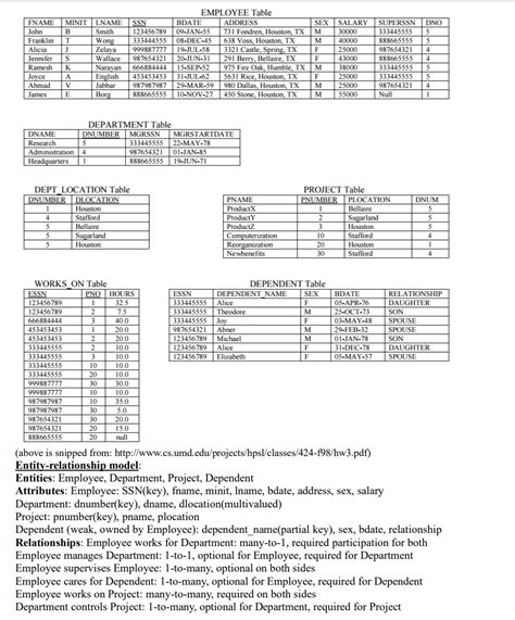3 You Are Asked To Modify The Entity Relationship