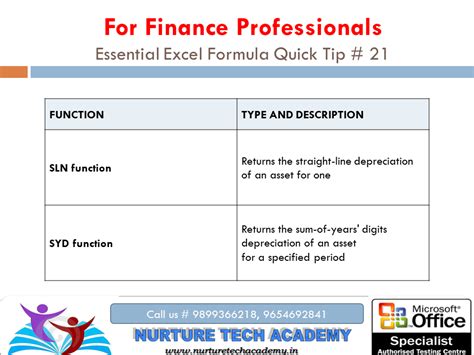 nurture tech academy ms excel shortcut for finance professionals 21