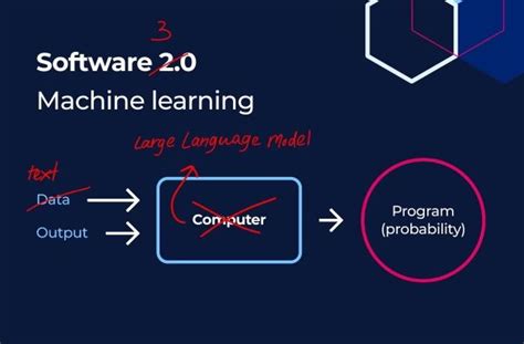 Rajiv Shah On Linkedin Data Scientists Should Start Looking Over Their