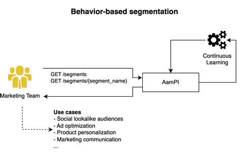 Segmentation