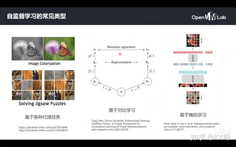 OpenMMLab Day 深度学习预训练与MMPretrain 知乎