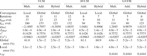 One Dimensional Numerical Example Results Download Table